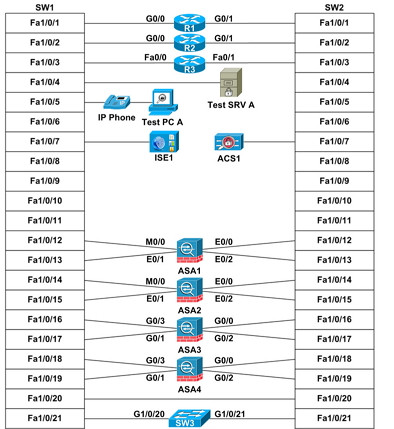 Cisco CCNA Lab Workbook 200-125 - CertificationKits